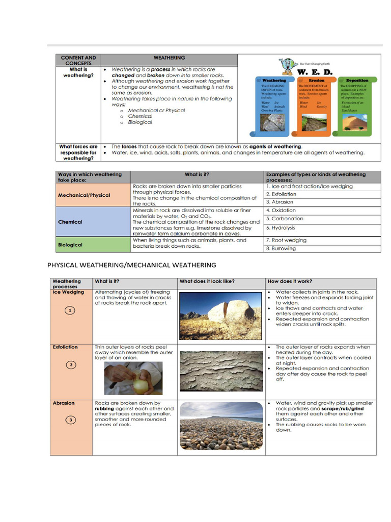 Physical Weathering Explained | PDF