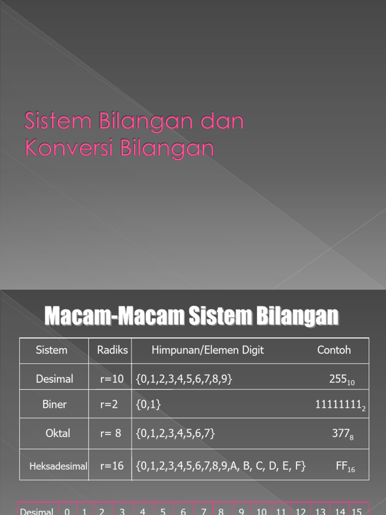 Sistem Bilangan Dan Konversi Bilangan | PDF