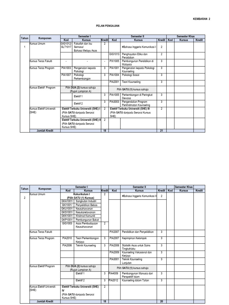 Kaunseling Study Plan | PDF