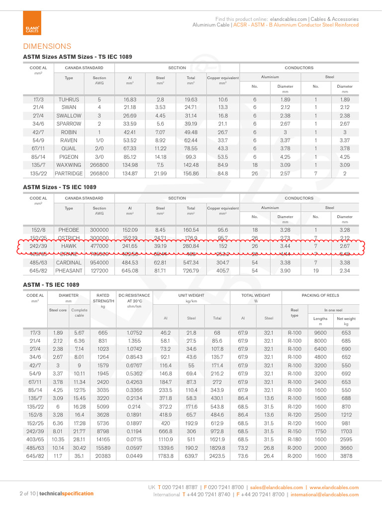 ACSR Hawk Acsr-Astm-B-Aluminium-Conductor-Steel-Reinforced - 2 | PDF
