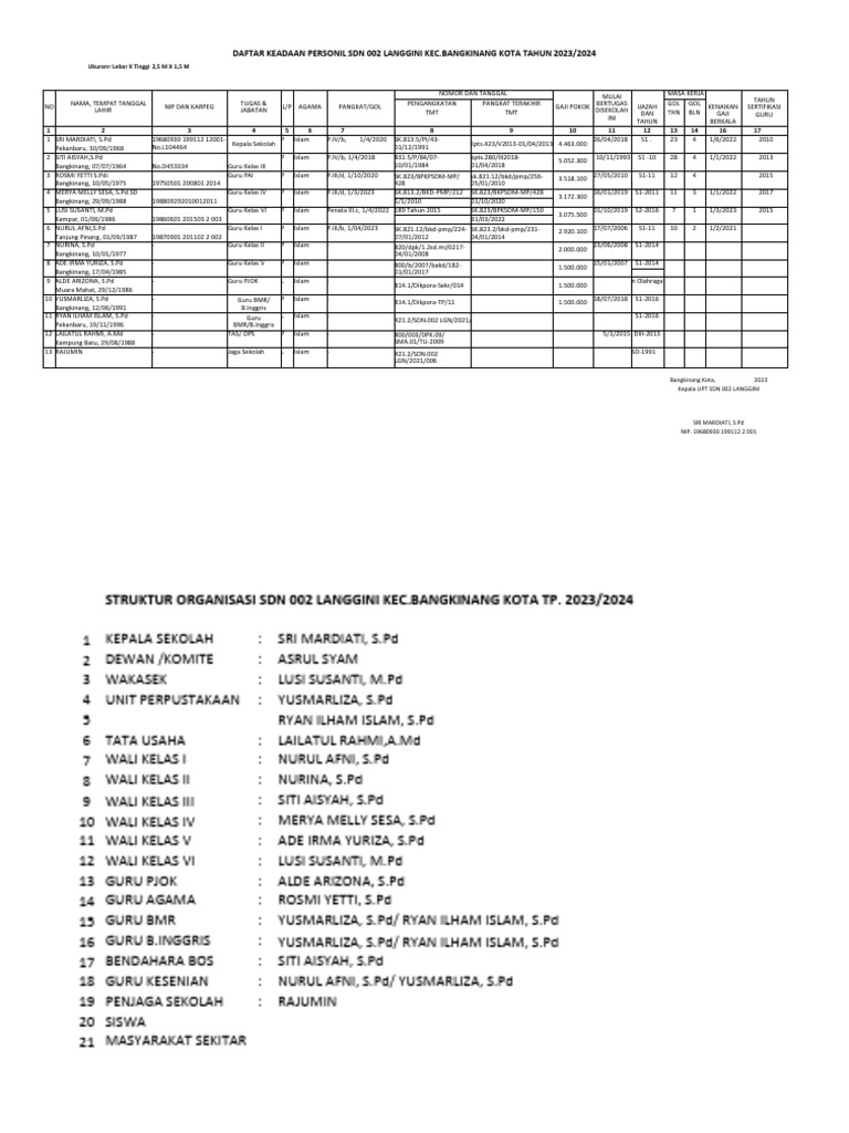 Data Guru Dan Pegawai Upt SDN 002 Langgini Oke | PDF