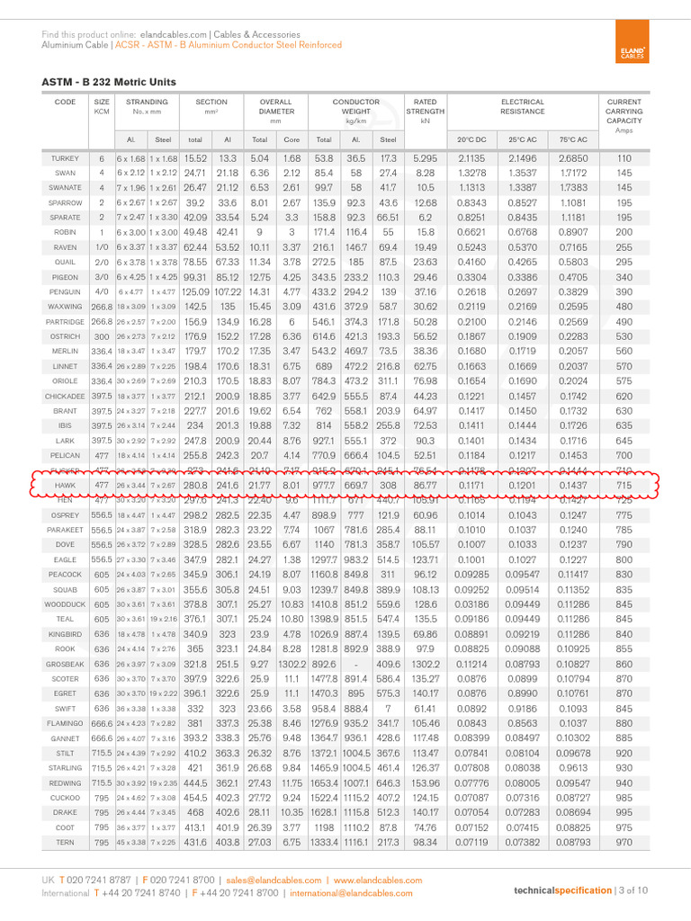 ACSR Hawk Acsr-Astm-B-Aluminium-Conductor-Steel-Reinforced - 3 | PDF