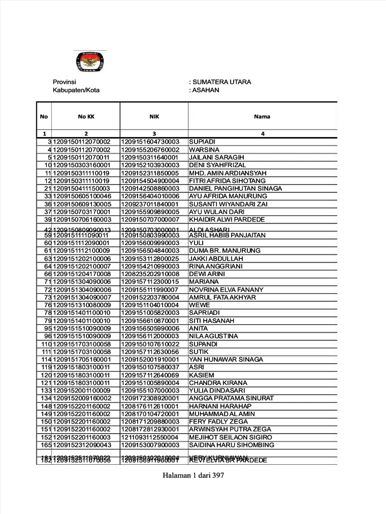 Data Penduduk Asahan 2023 | PDF