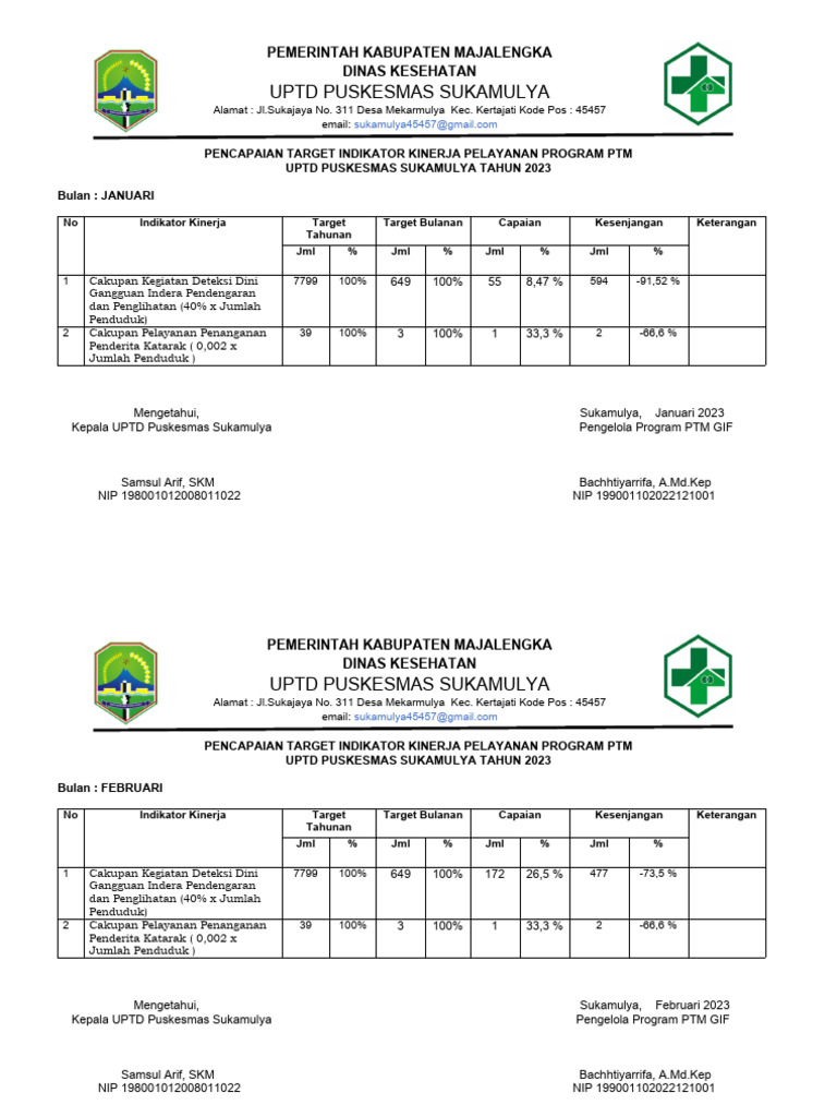 Indikator Capaian Program Bulanan Gif | PDF