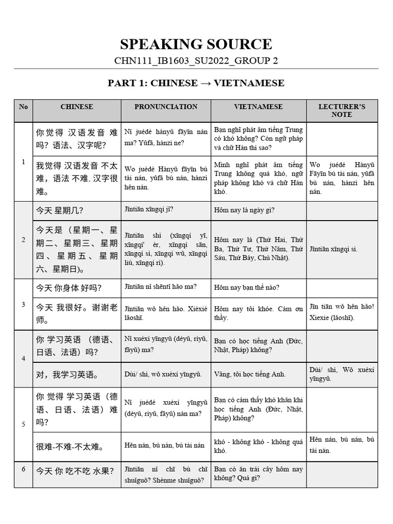 CHN111 - Final Speaking Source | PDF