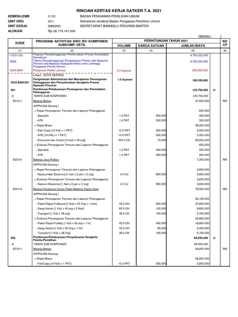 Rincian Kertas Kerja Satker1 | PDF