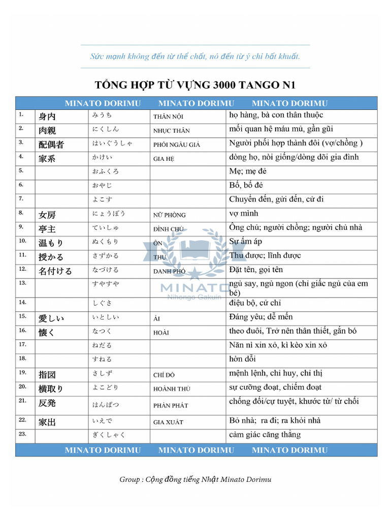 Đóng Ghim - Từ Vựng Tango 3000 (Bản Dịch) | PDF