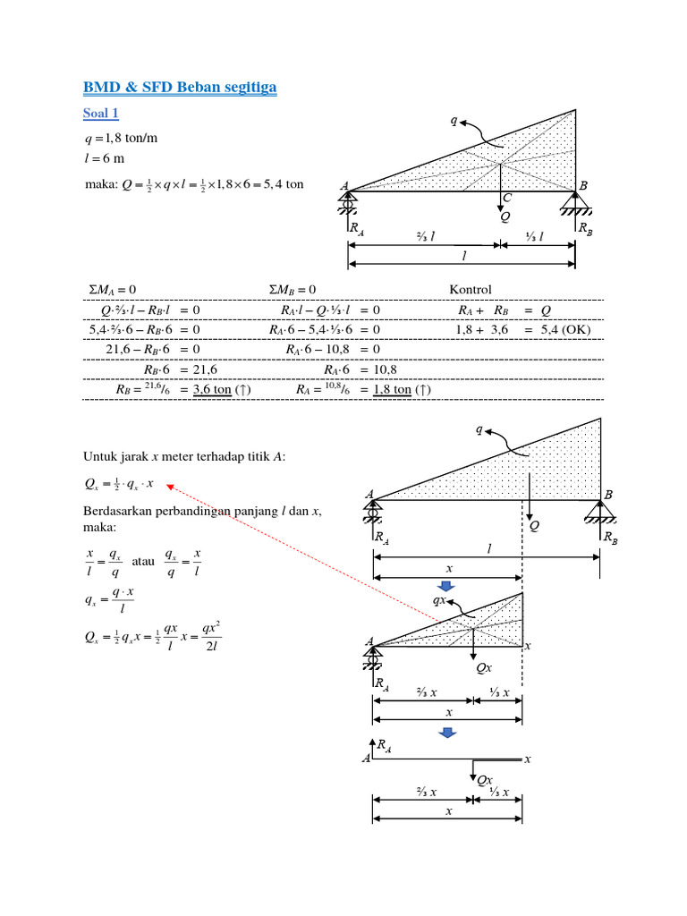 BMD SFD Beban Segitiga 1 | PDF