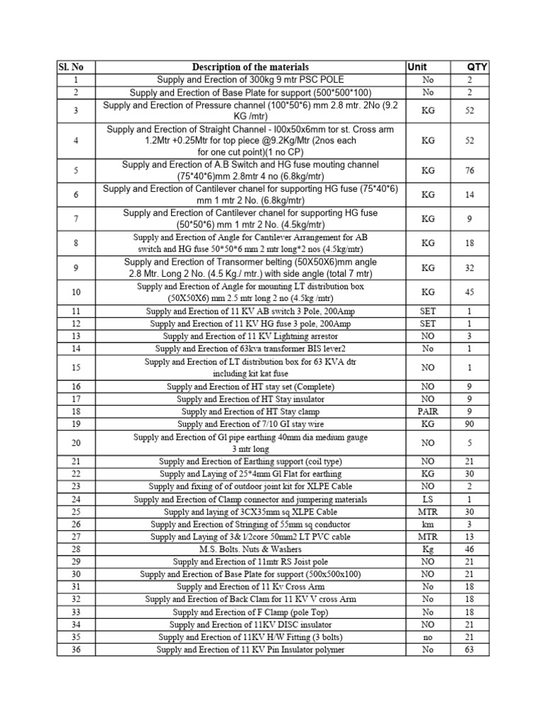 Chikti Scheme-1 Work Done Certificate | PDF | Insulator (Electricity ... Chikti Scheme-1 Work Done Certificate | PDF | Insulator (Electricity ...