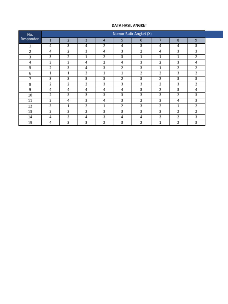 Data Angket Latihan Validitas Dan Reliabilitas_Kang Opas | PDF