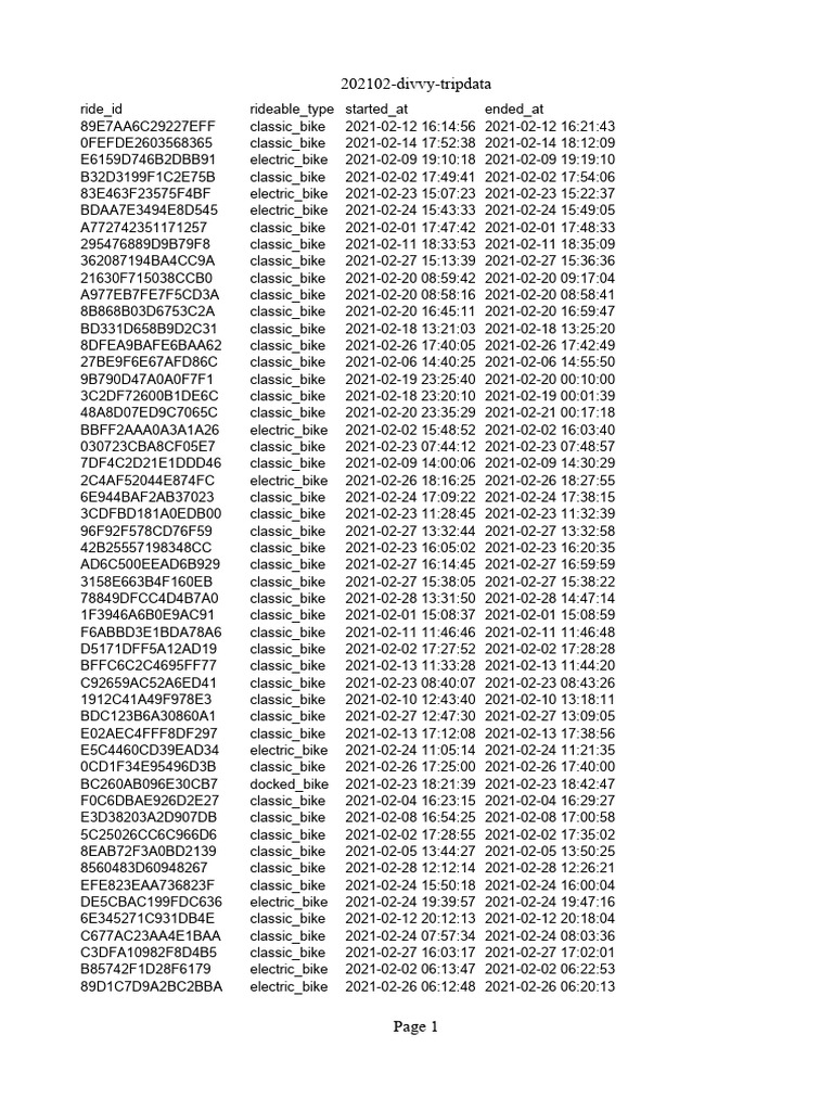 Divvy Tripdata | PDF