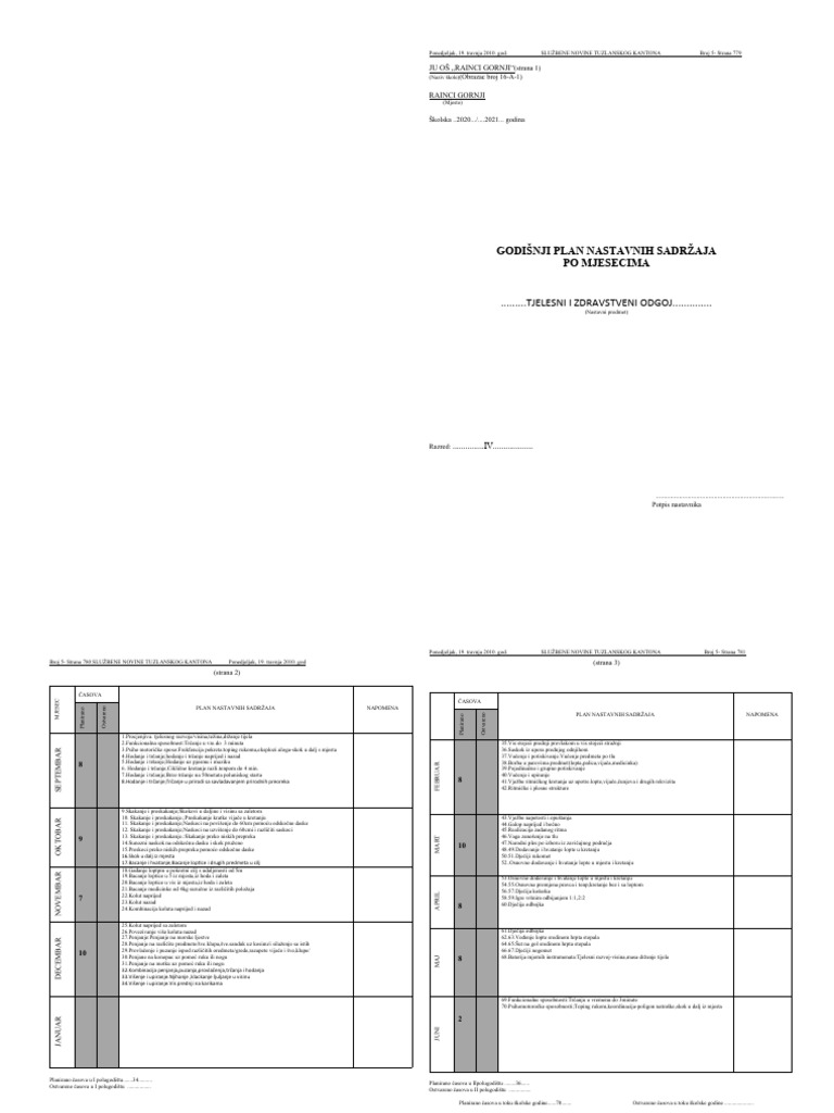 Godišnji TZO | PDF