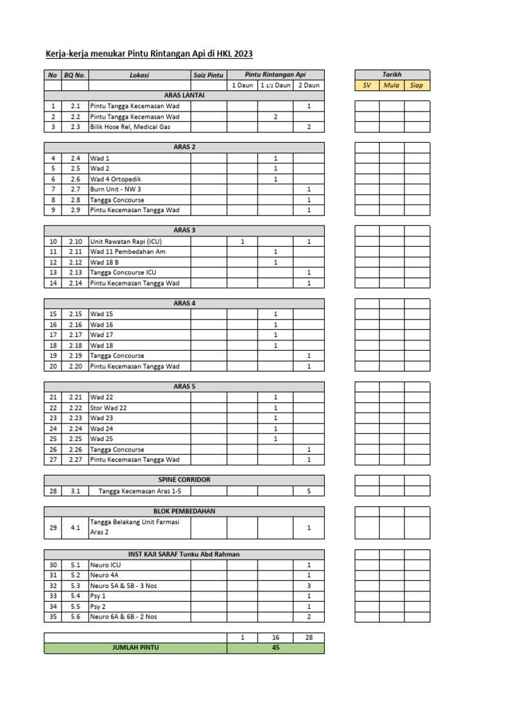 Senarai Pintu Rintangan | PDF
