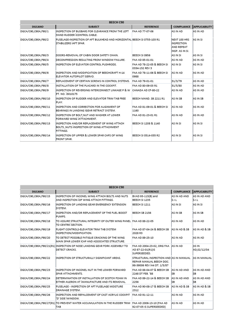 Beech C90 | PDF | Technology & Engineering