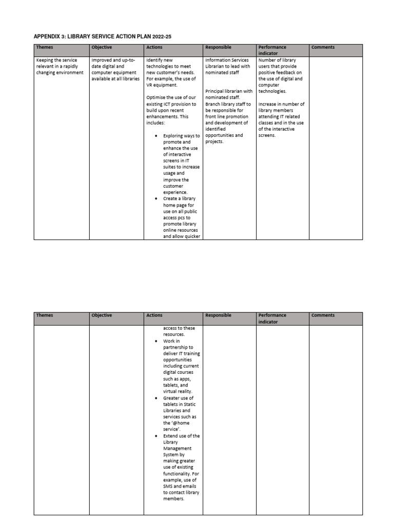 Appendix 3 - Library Service Action Plan 2022 - 2025 Final | PDF