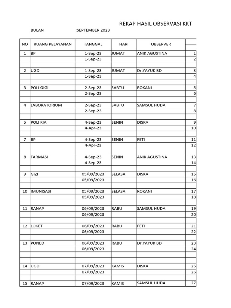 REKAP OBSERVASI KKT DAN APD SEPTEMBER | PDF