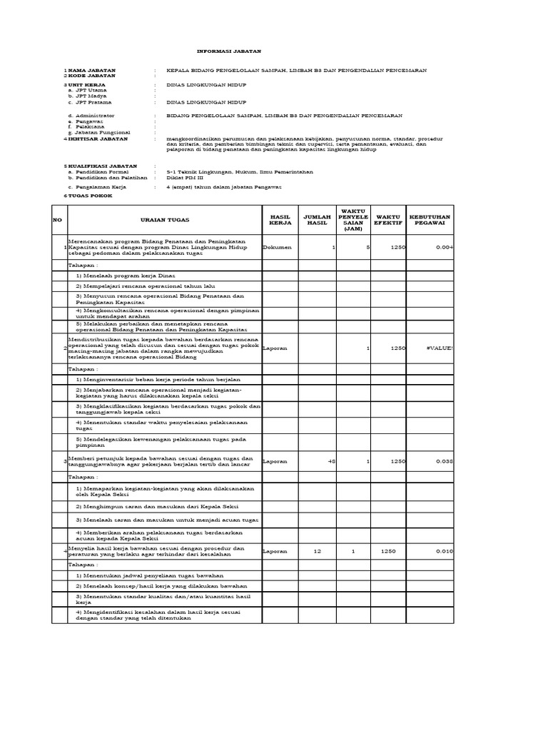 Anjab Abk DLH 2020 | PDF
