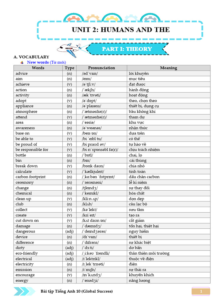 Unit 2 (Global 10) (HS) | PDF