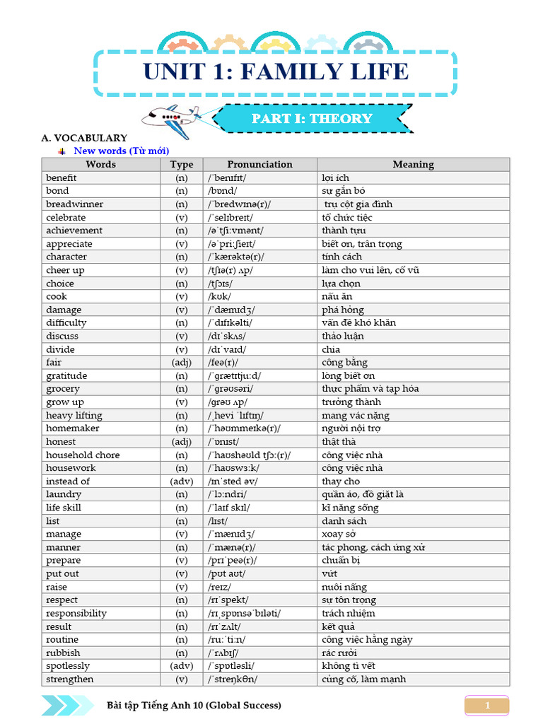 Unit 1 (Global 10) (HS) | PDF