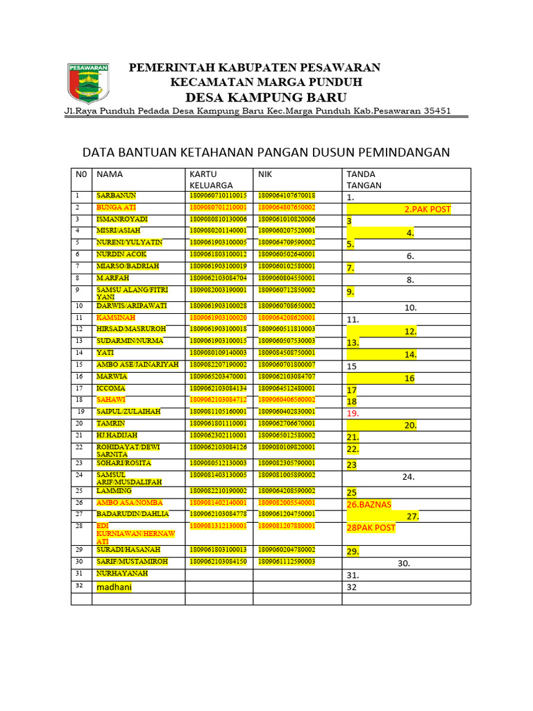 Data Bantuan Ketahanan Pangan Dusun Pemindangan 2023 | PDF