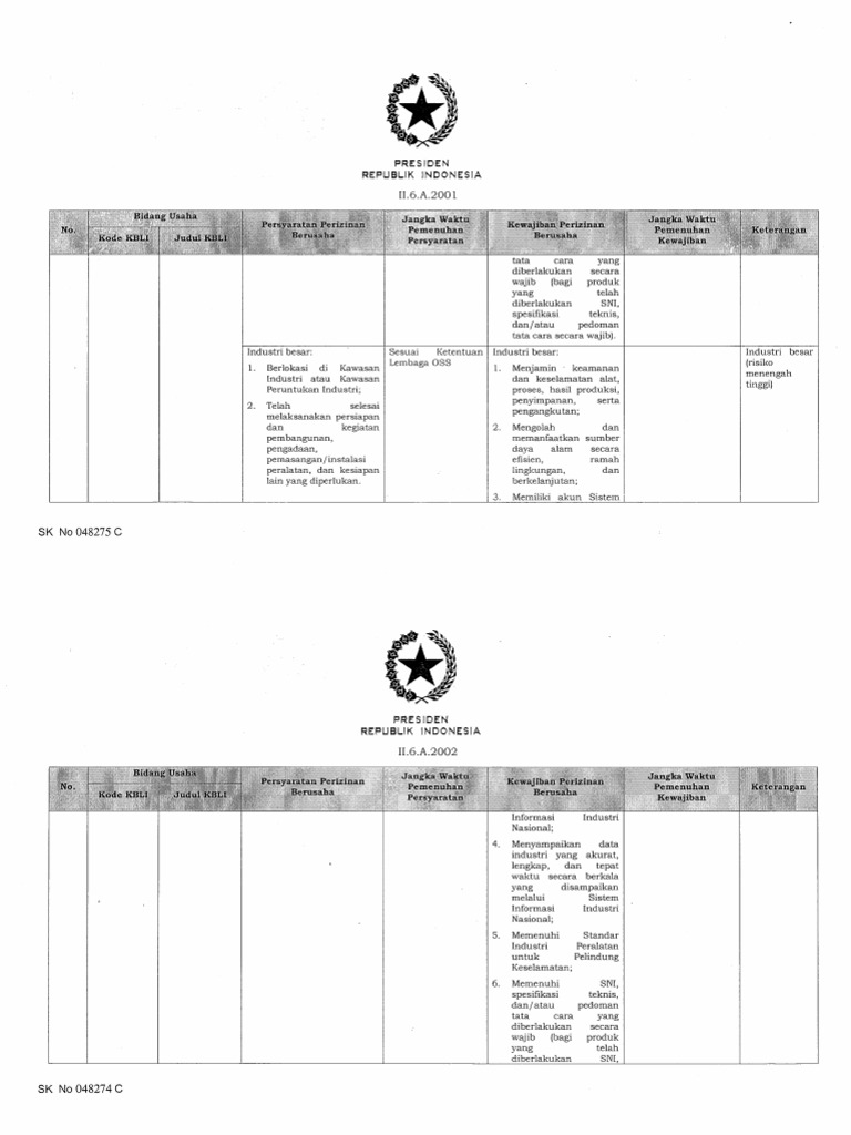 Lampiran II Salinan PP Nomor 5 Tahun 2021 Sektor Perindustrian (A.2001 ...