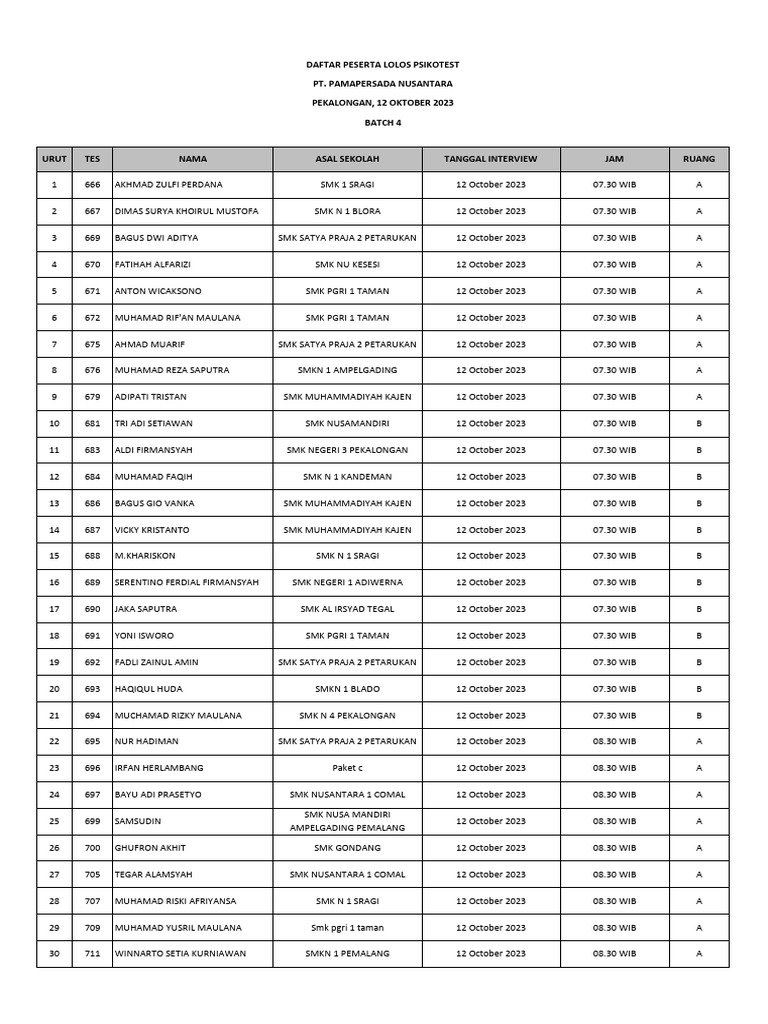 Daftar Peserta Lolos Batch 4 | PDF