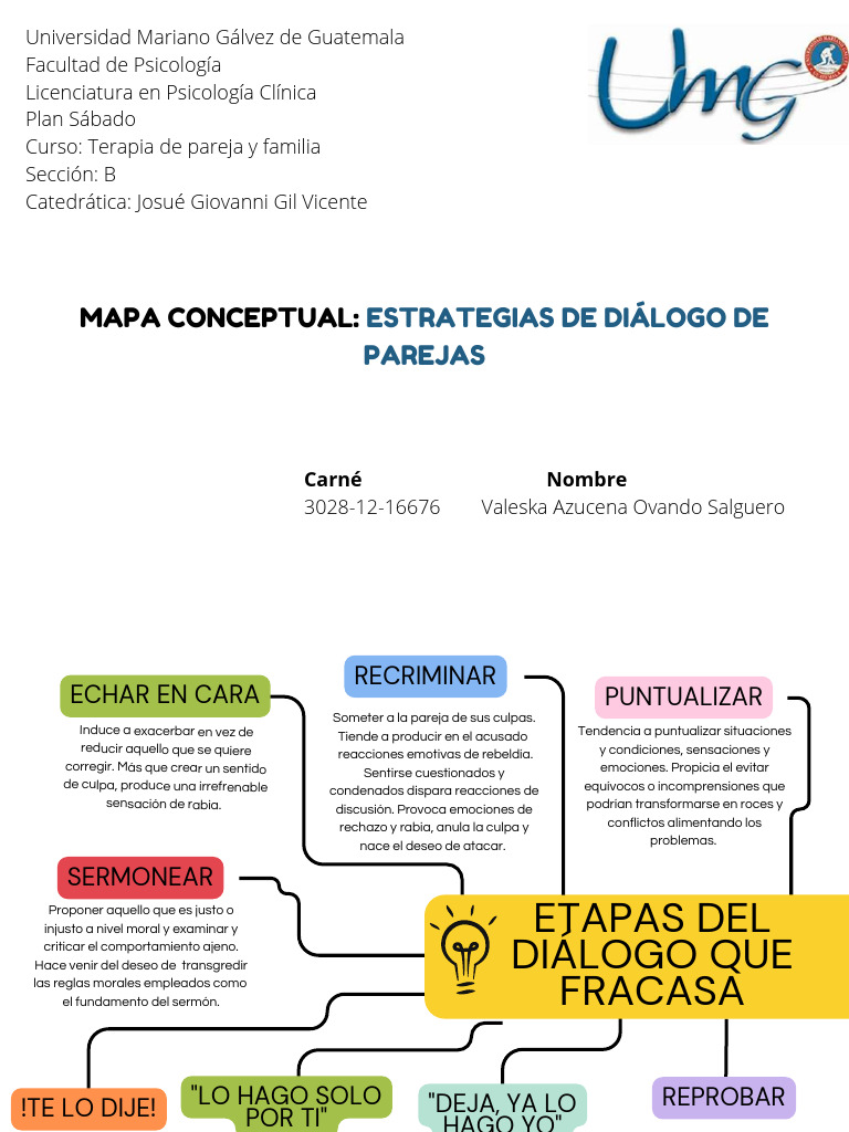 Mapa Conceptual Estrategias de Diálogo de Parejas | PDF | Sicología