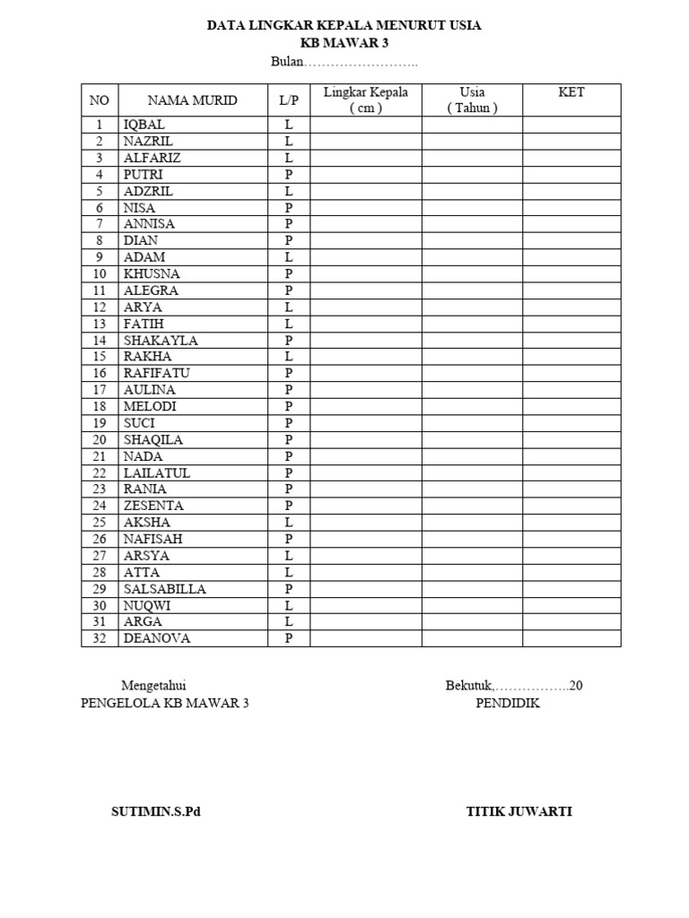 Data Lingkar Kepala Menurut Usia | PDF