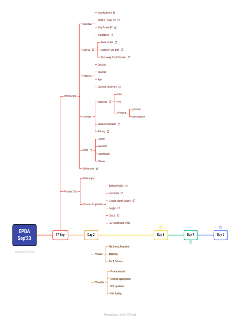 Power Bi Session Day 2 Pdf Information Technology Management