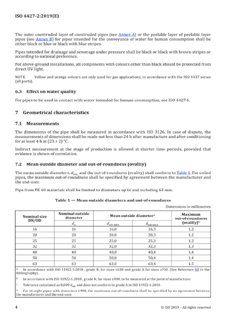 Iso 4427-2-2019 | PDF