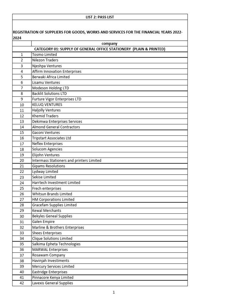 Pass List For Registered Suppliers For Goods Works and Services For The ...