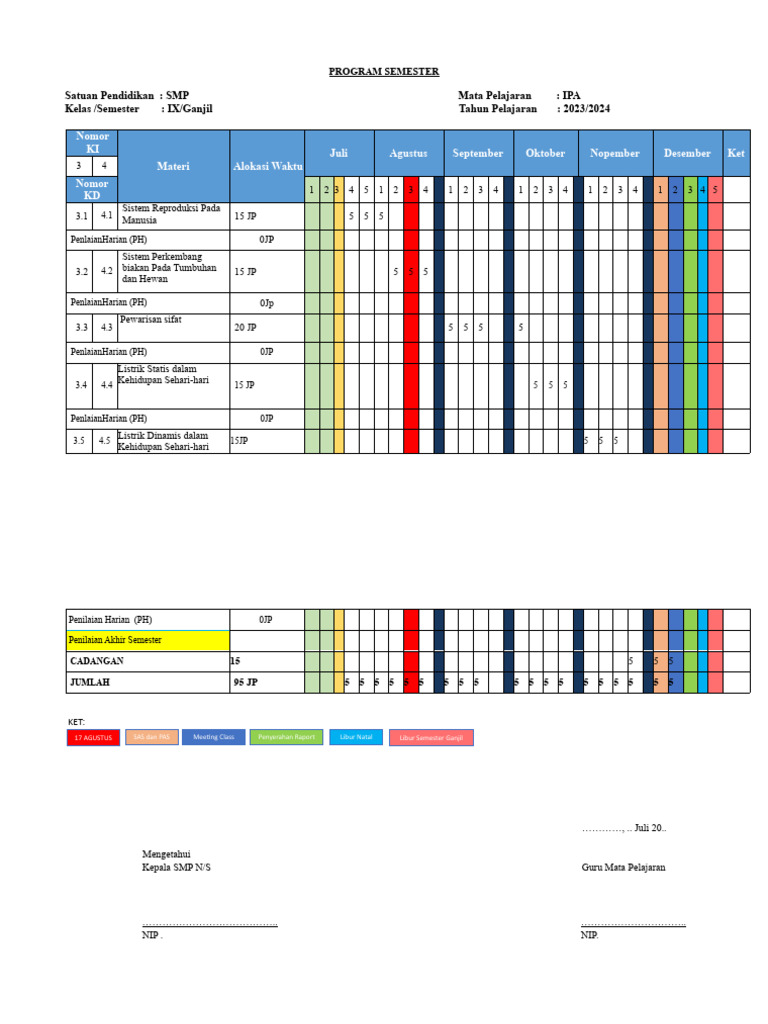 Promes IPA Kelas 9 K13 Semester 1 | PDF