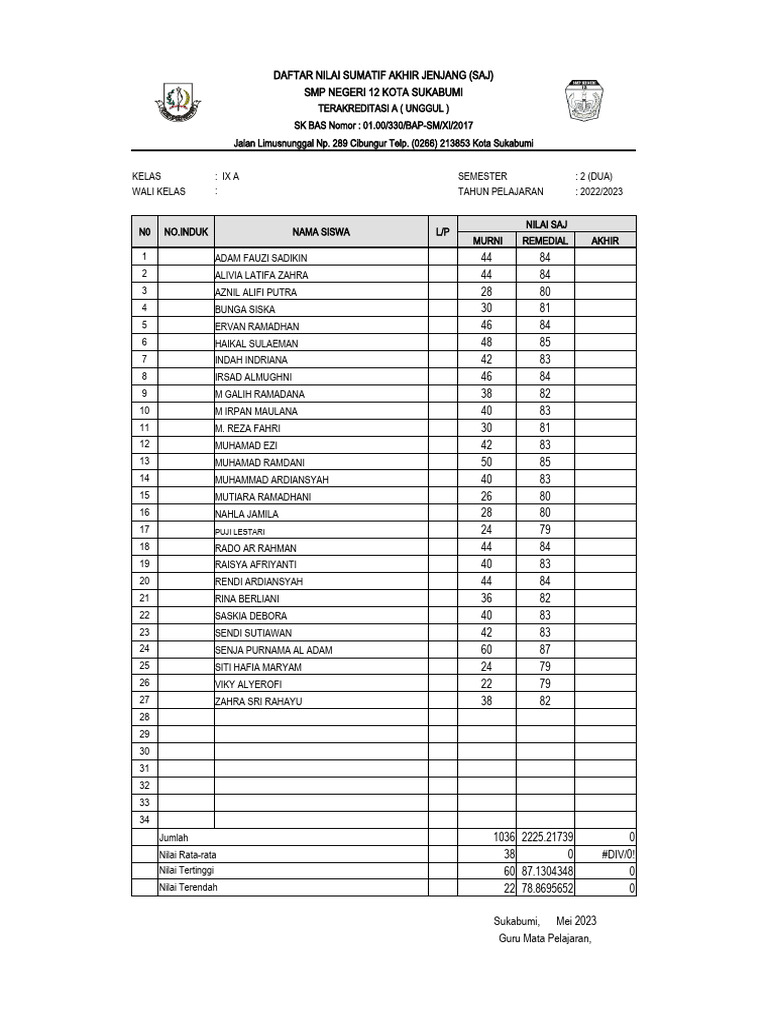 Daftar Nilai Saj | PDF