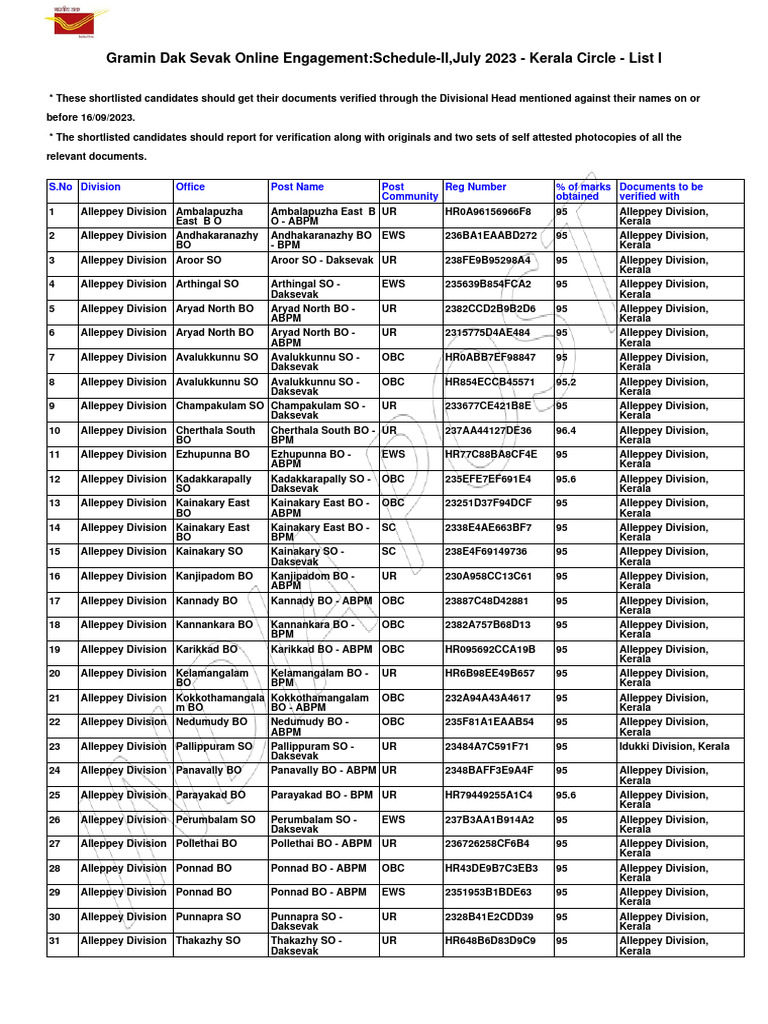 Gramin Dak Sevak Kerala Verification List | PDF