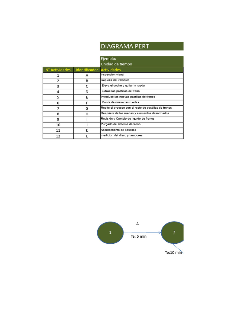 Diagrama Pert | PDF