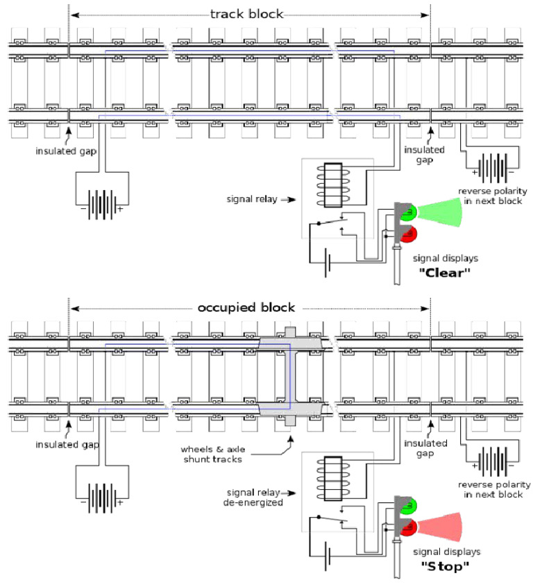 Track Circuit | PDF