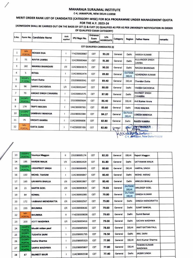 MQ Bca Merit List | PDF
