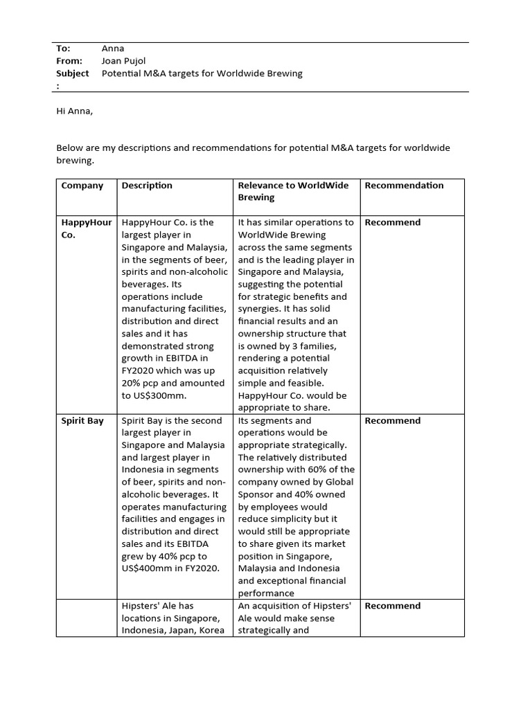 Task 1 - Solution | PDF | Beer | Brewery