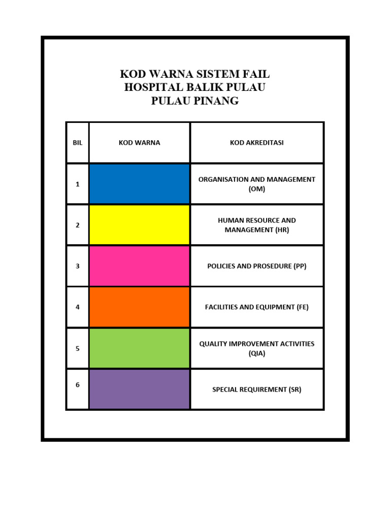 Kod Warna Sistem Fail Akreditasi | PDF