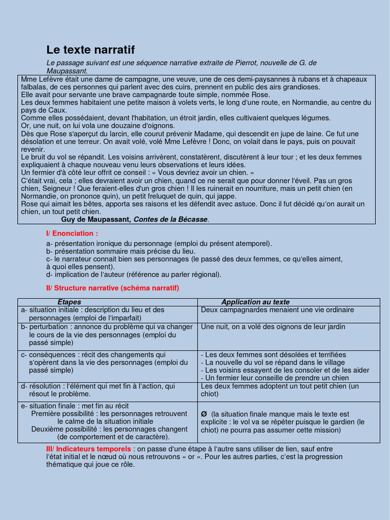 Le Texte Narratif | PDF