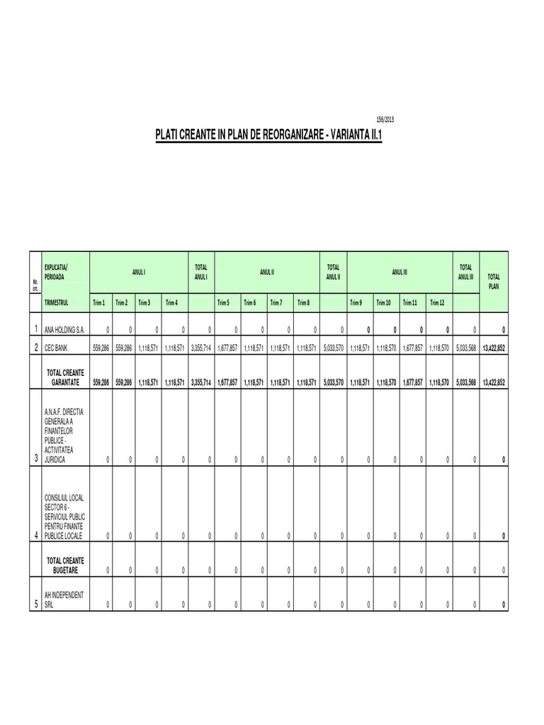 Plati Creante in Plan de Reorganizare - Varianta Ii.1 | PDF | Romania