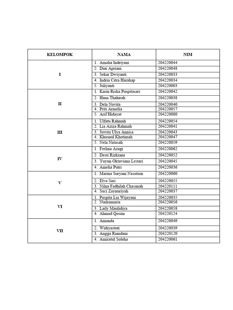 Pgmi 3B - Kelompok MTK Dasar | PDF