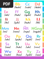 Abakada Chart Print | PDF