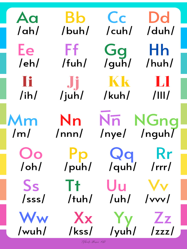Alpabasa Letter Sounds Chart | PDF