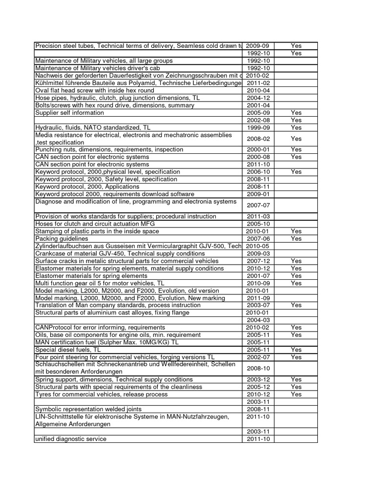 Sheet Dims std-28 | PDF | Screw | Vehicles