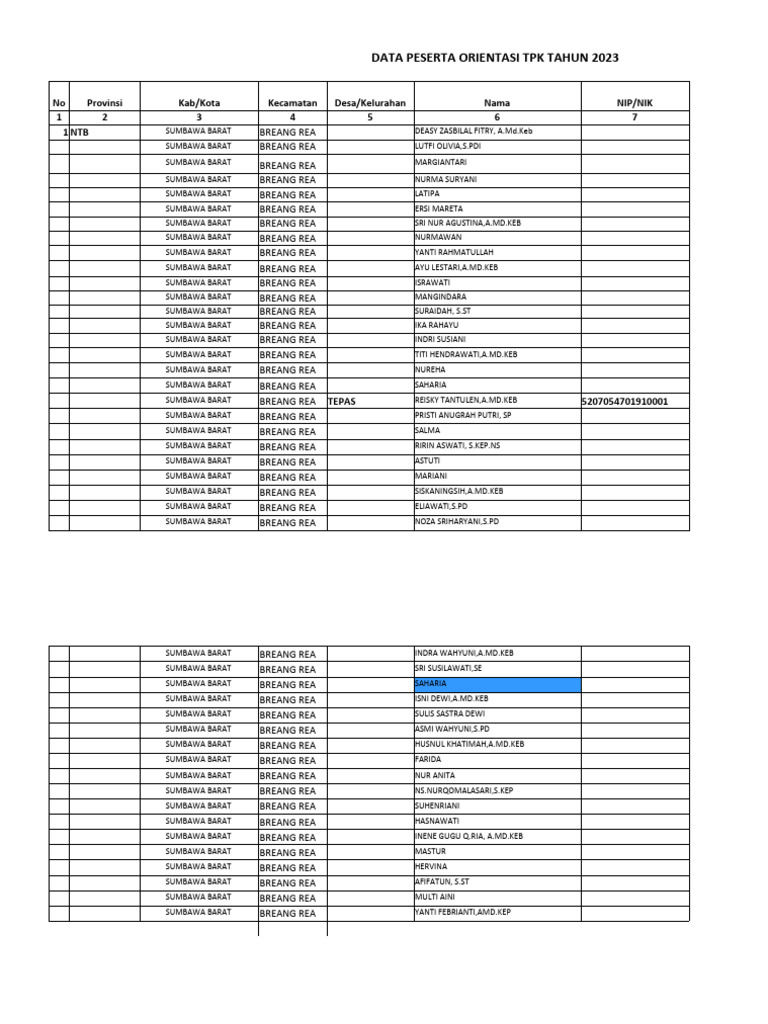 Data TPK Brang Rea | PDF
