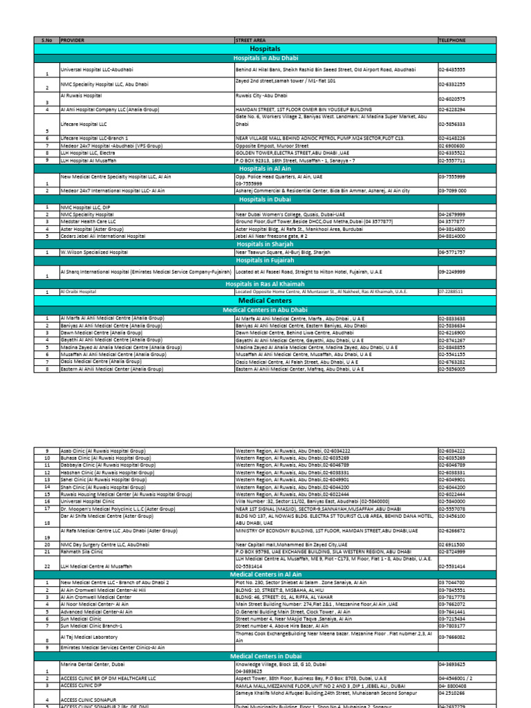 Hospital List in UAE | PDF