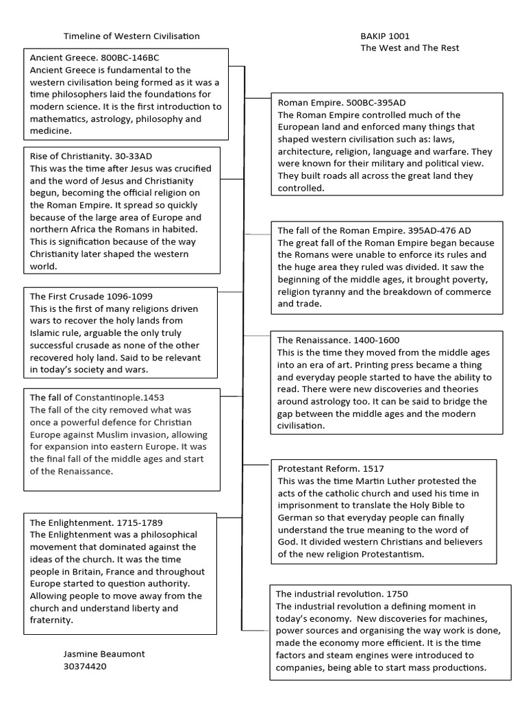 Timeline of Western Civilization Events | PDF | Travel | History