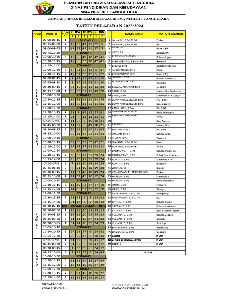 Jadwal Pelajaran SMA TANGGETADA 2023-2024 Revisi 5 Ok | PDF