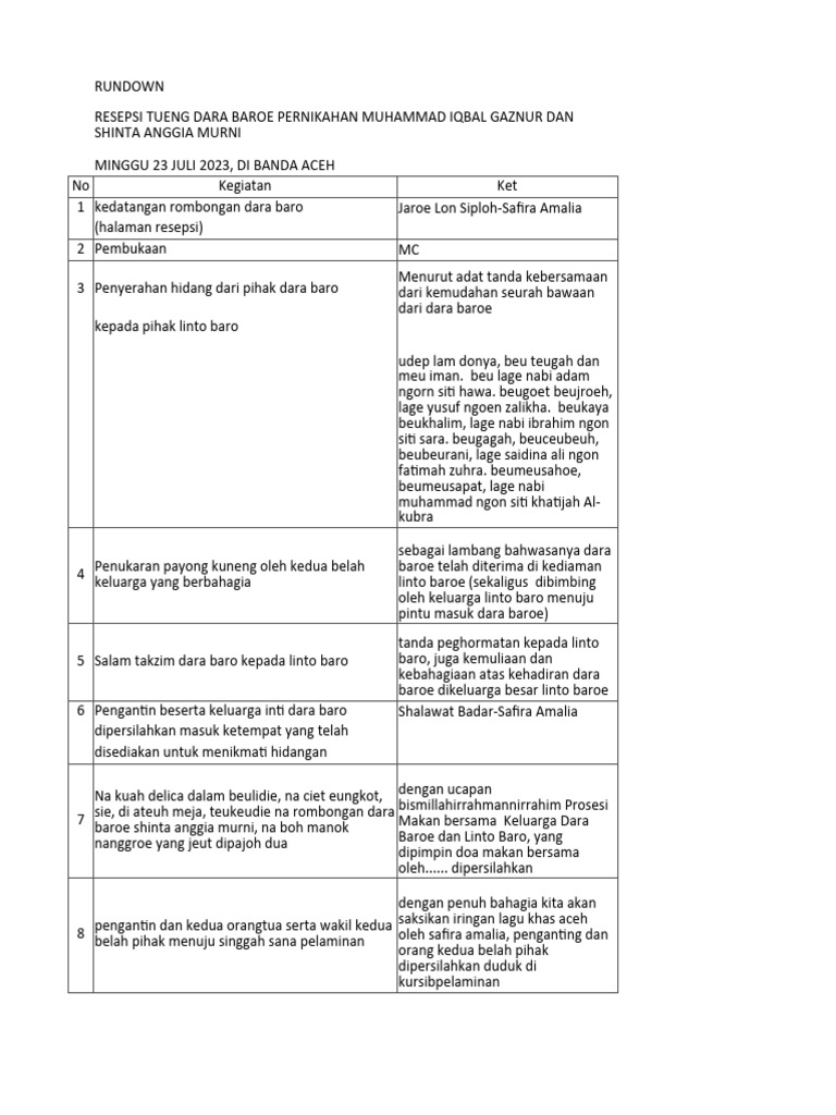 Rundown Tung Dara Baro | PDF